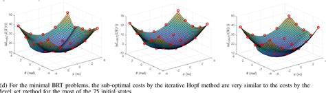 Figure 1 From Iterative Method Using The Generalized Hopf Formula