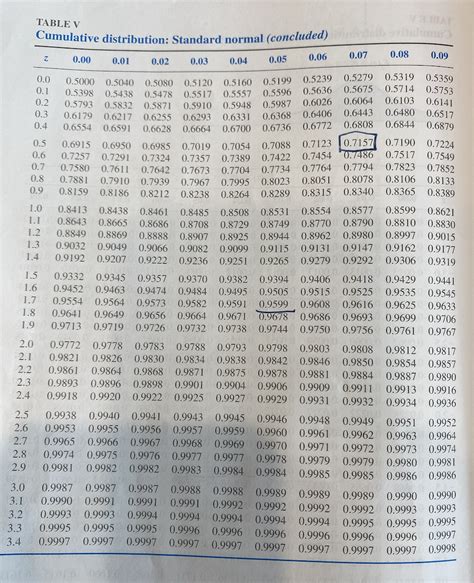 solved section 4 4 39 use table v of app a to find each