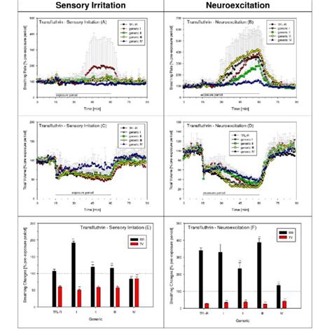 Chemical Structure Of Rs Enantiomers Of Transfluthrin Bioefficacy Is