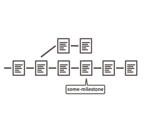 Chapter 24 Refs Happy Git And Github For The User