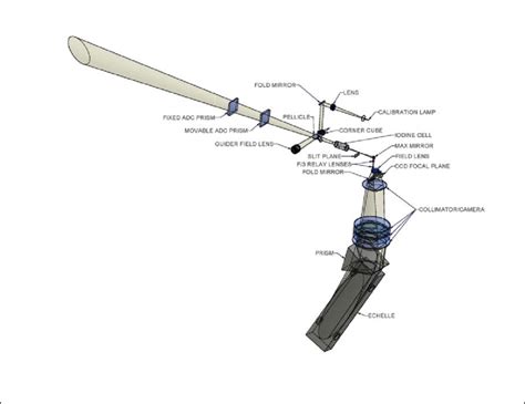 Levy Spectrometer Optical Layout Download Scientific Diagram
