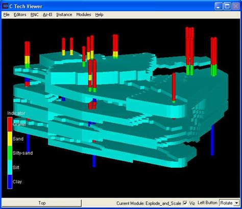 Geologic Indicator Kriging Gik Based Model