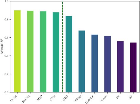 Figure 1 From Interpretable Multiscale Machine Learning Based Parameterizations Of Convection