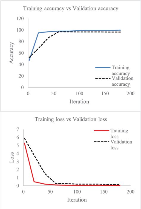 Figure 4 From Implementation Of A Convolutional Neural Network Into An