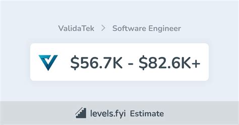 Validatek Software Engineer Salary 567k 826k Levelsfyi