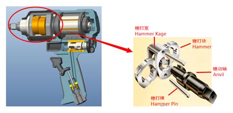 What Is An Impact Wrench Its Uses And Types