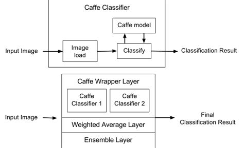 How We Use Deep Learning To Classify Business Photos At Yelp