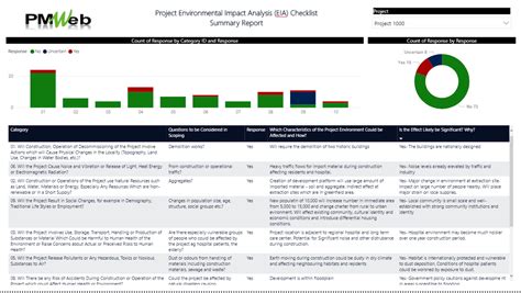 Article 130 Environmental Impact Assessment Eia Checklist For