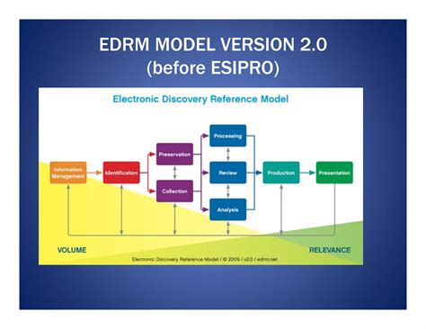 The New Edrm Pdf