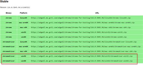 update chromedriver secara manual jika error selenium “session not