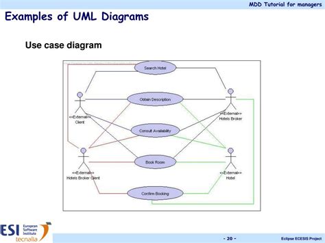Ppt A Presentation Of Mdd Basics Model Driven Development Mdd Tutorial For Managers