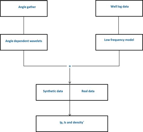 Simultaneous Inversion — Samigeo Consulting Reservoir
