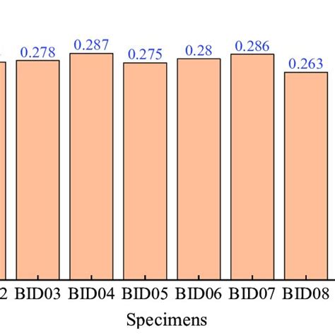 Damping Coefficients Download Scientific Diagram