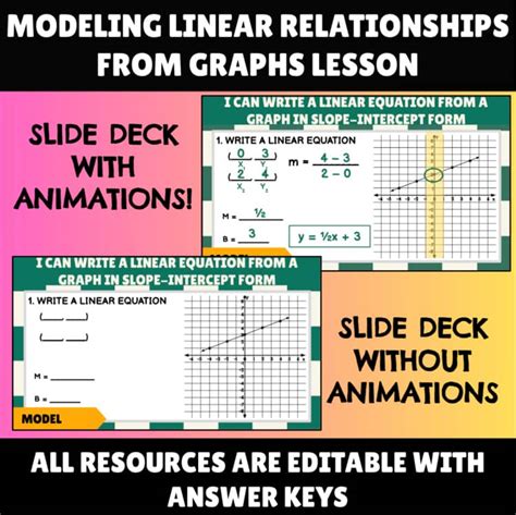 Modeling Linear Relationships From Graph Lesson Slides Notes Hw