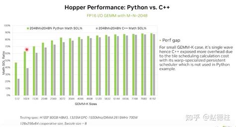 从c模版到python Cutlass开发 知乎