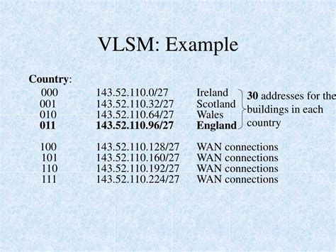 Ppt Vlsm Example Powerpoint Presentation Free Download Id3393693