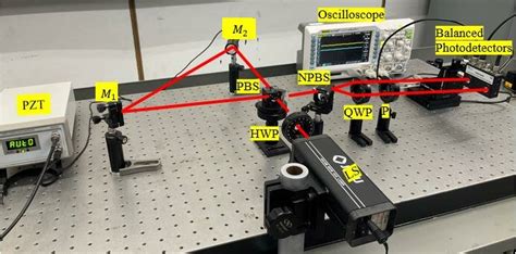 the experimental setup of the proposed modified sagnac interferometer