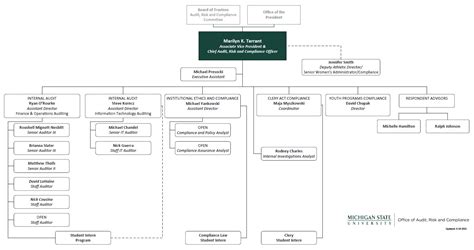 Oarc Org Chart Office Of Audit Risk And Compliance Michigan State