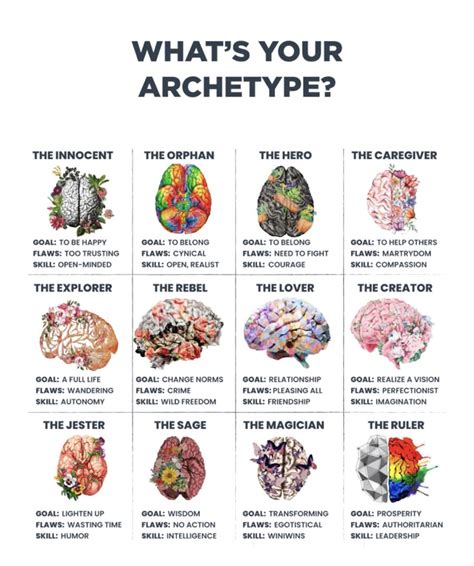 Pin By Zoïa Peters On Quick Saves Brand Archetypes Shadow Archetype