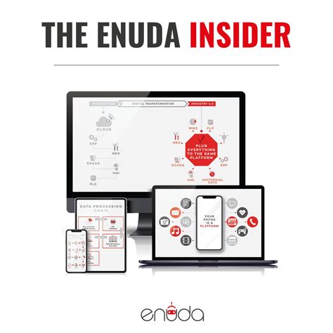 Enuda On Linkedin Scada Industrialautomation Community