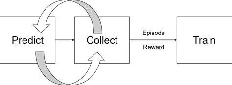 Fundamentals Of Reinforcement Learning Automating Pong With A Policy Model— An Implementation Fundamentals Of Reinforcement Learning Automating Pong With A Policy Model— An Implementation