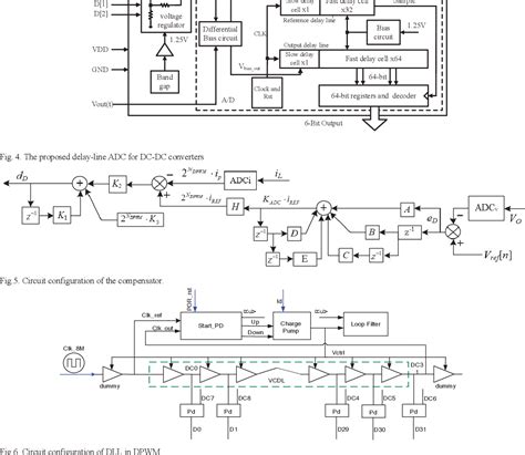 Figure 4 From A Digital Controller Ic For High Frequency Dc Dc Switching Converters Semantic