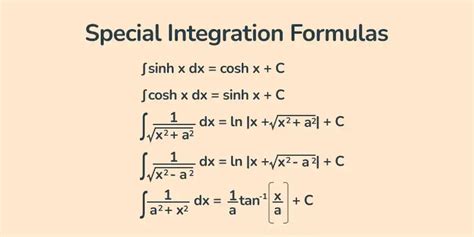 Integral Formula Sheet Derivative Of An Integral Formula