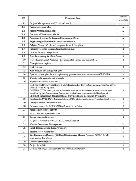 Engineering Deliverables For Project 1 Pdf