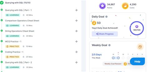 Rathnamma Kapu On Linkedin 100daysofcodechallenge Consistencymatters