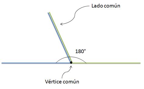 Como Se Llama El Angulo De 110 Grados Trimapa