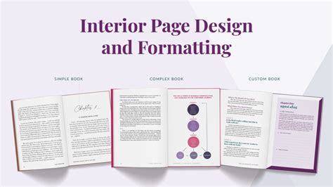Book Formatting Layout And Interior Book Design Maja Creative