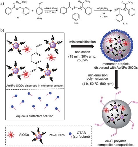 Scheme 1 A Synthesis Of Thiol Terminated Polystyrene B Miniemulsion