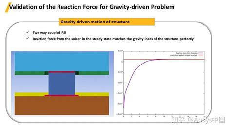 Ls Dyna可以模拟回流焊、胶粘剂流动和涂层问题吗？深度解析ls Dyna中不可压缩光滑粒子伽辽金方法（ispg）的最新进展及其应用 知乎
