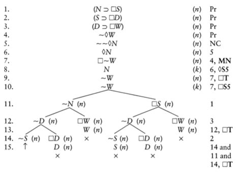 Tikz Trees How Do I Create A Prooftree With Aligned Indices For Modal Logic Formulas Tex