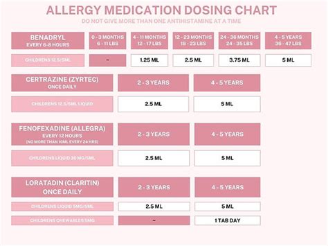 Medication Dosing Sheet Premiere Pediatrics