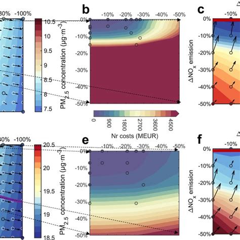 Contribution Of Reactive Nitrogen Nr Emissions To Pm2 5 Air Pollution Download Scientific