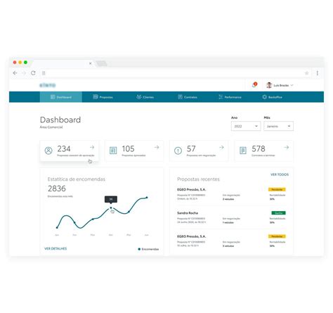Hi Interactive On Linkedin 🚀 Unleashing Innovation 🚀 🔍 Discover How We Reimagined A Commercial