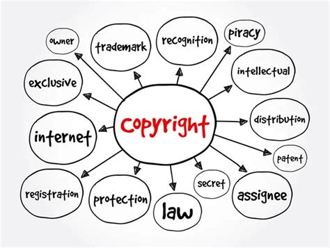 Patent Mind Map Business Concept Presentations Reports Stock Vector By