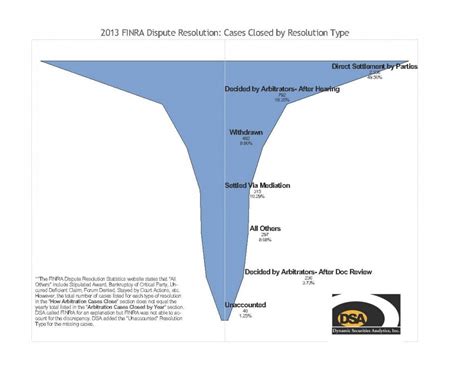 What Is Funnel Analysis With Best Practices And Examples