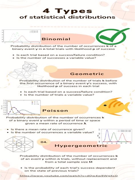 4 Types Of Statistical Distributions Pdf