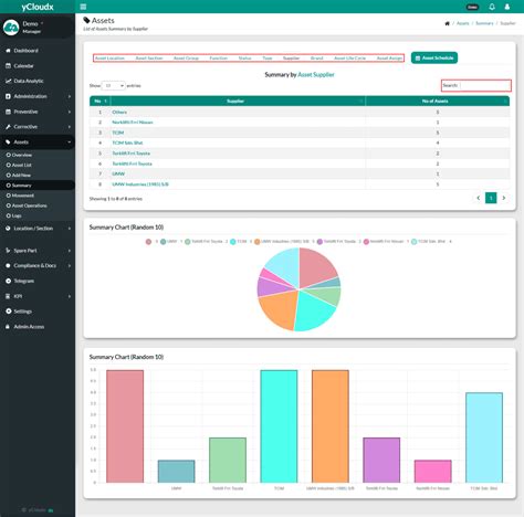 How To View Summary Of Asset Ycloudx