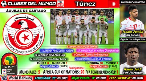 Anotando FÚtbol SelecciÓn De TÚnez