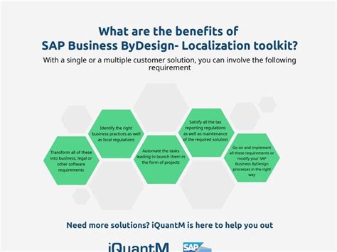 Dribbble Sap Localization  By Amrita