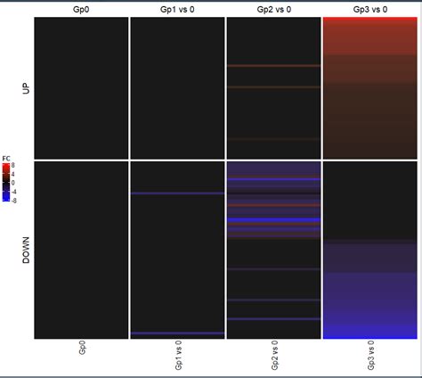 Not Getting Correct Row Order In The Row Split Complexheatmap R Stack