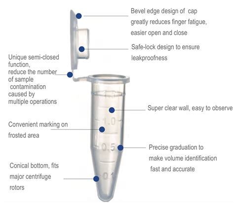 Microcentrifuge Diagram