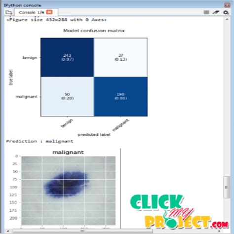 Skin Cancer Detection Using Deep Learning Clickmyproject