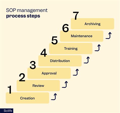How Qa Teams Can Save Time With Sop Software Scilife