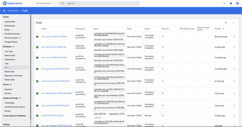 Comment Surveiller Kubernetes Avec Le Tableau De Bord Officiel