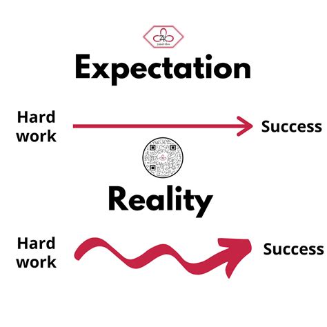 Expectation Vs Reality Infographics
