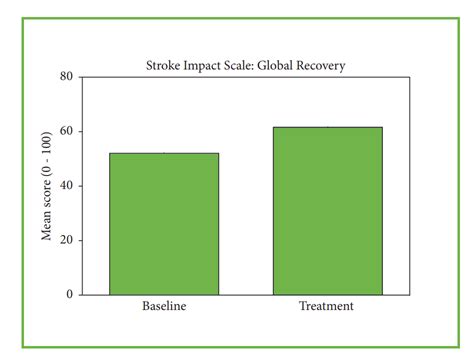 Stroke Treatment In Edmonton Trumed Clinic